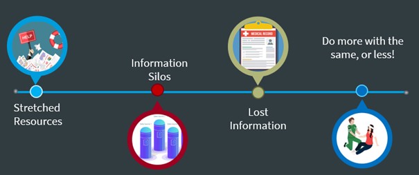 Digital Twins – How They Enhance Prehospital Care and Improve Patient ...
