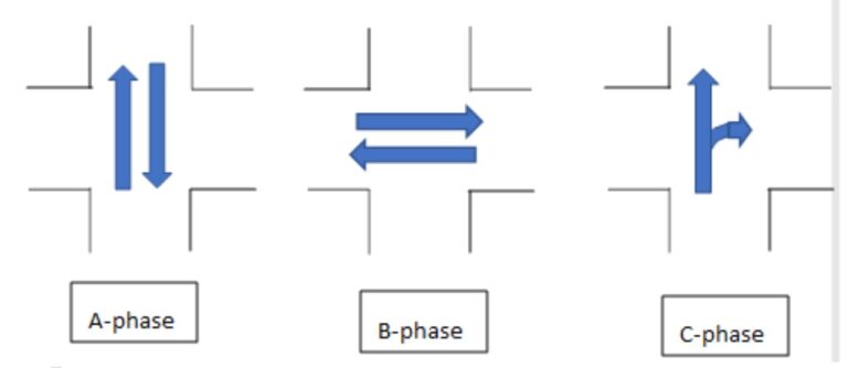 Traffic Light Priority For Ambulance Service Providers - Corvanta
